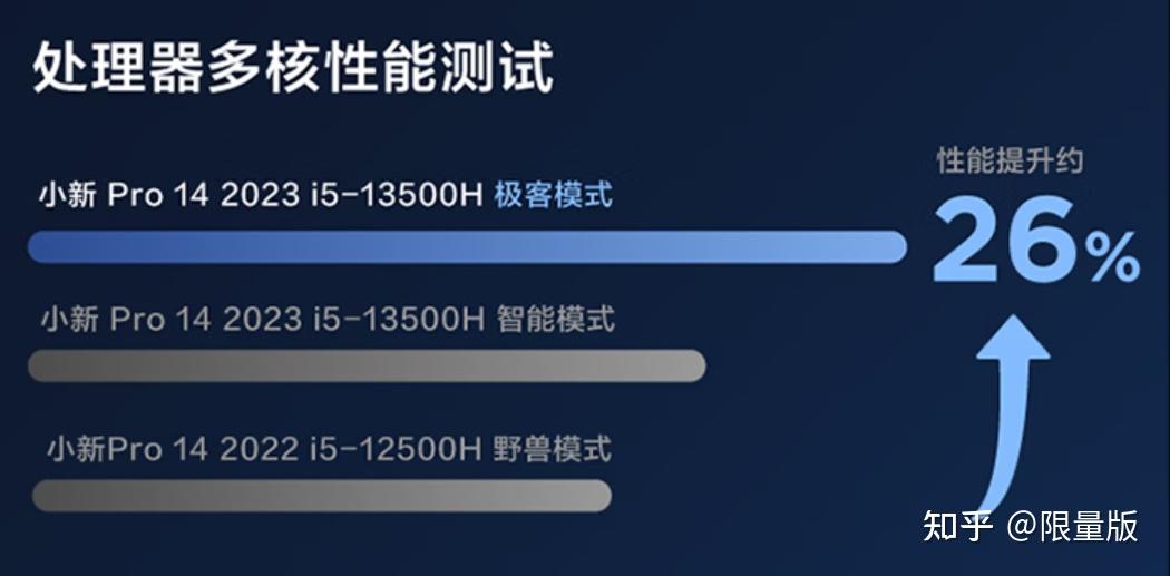 i5-12500H和i5-13500H有多大差别呢，买降价的12代好或买新出的13代呢，各位大神求答?