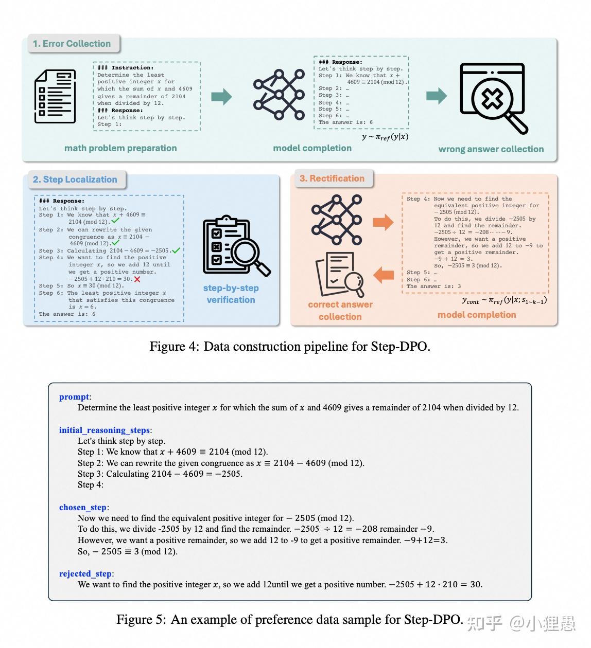 聊聊人类对齐之Step-DPO、GRPO和REINFORCE++ - 知乎
