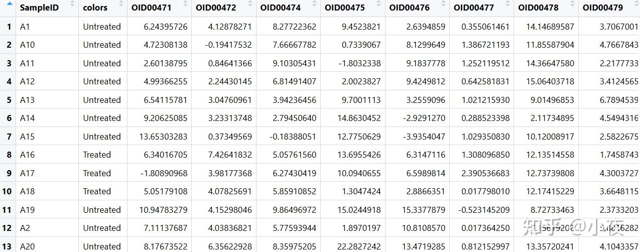 olink数据格式转换矩阵 - 知乎
