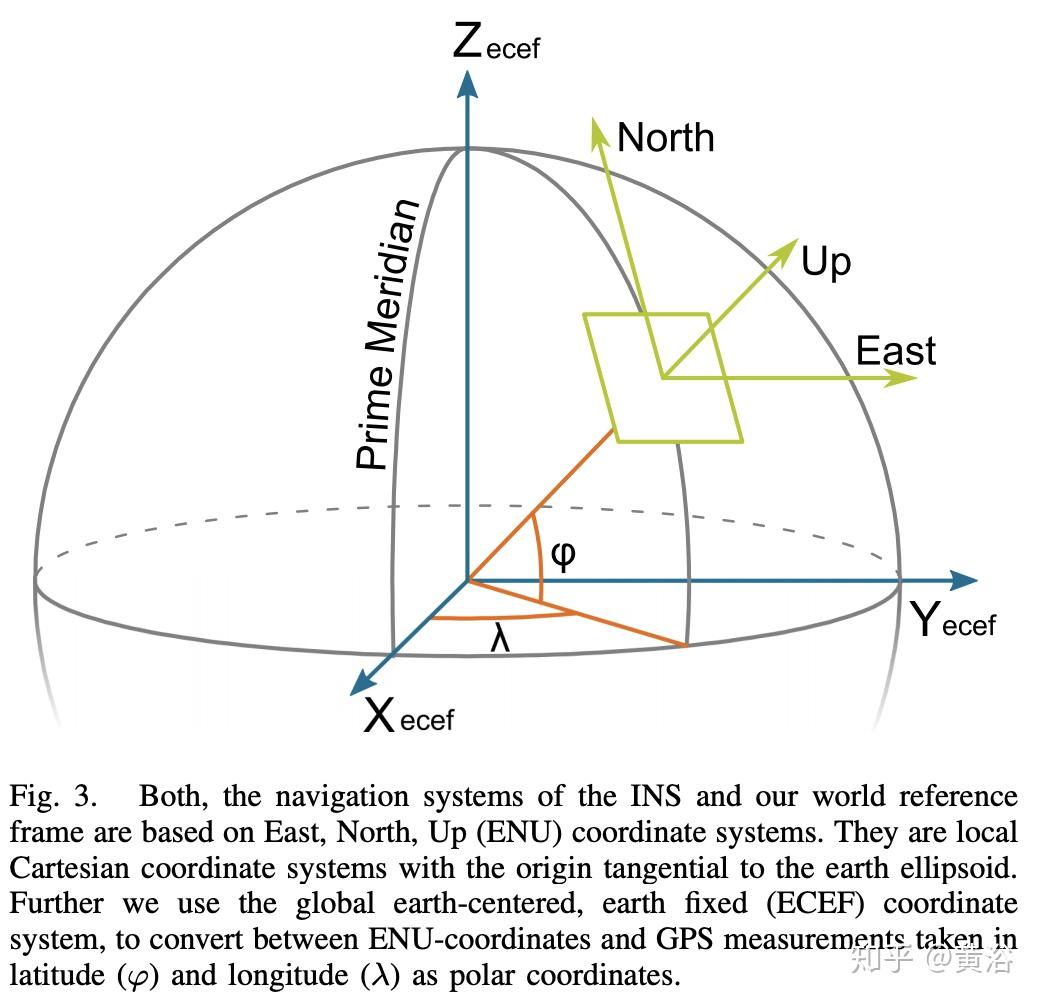 自动驾驶系统的传感器标定方法 - 知乎