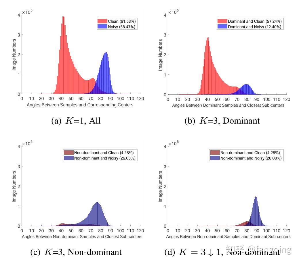 ArcFace: Additive Angular Margin Loss for Deep Face Recognition - 知乎