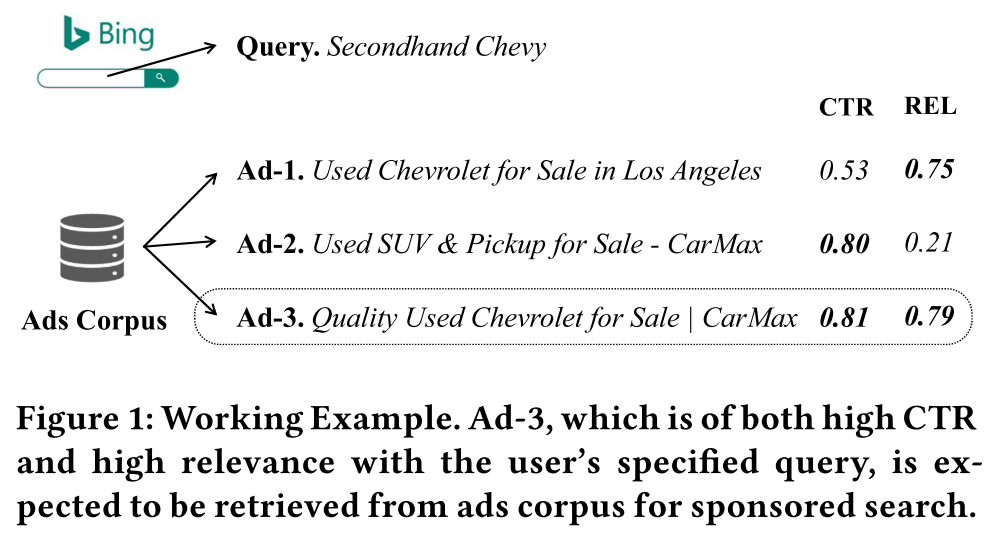 Uni-Retriever: Towards Learning The Unified Embedding Based Retriever in Bing Sponsored Search - 知乎