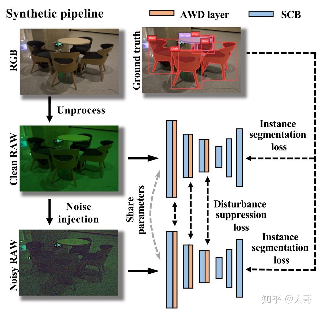文献阅读：Frequency-Adaptive Dilated Convolution for Semantic Segmentation - 知乎