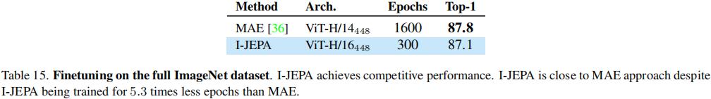 【论文精读】I-JEPA - 知乎