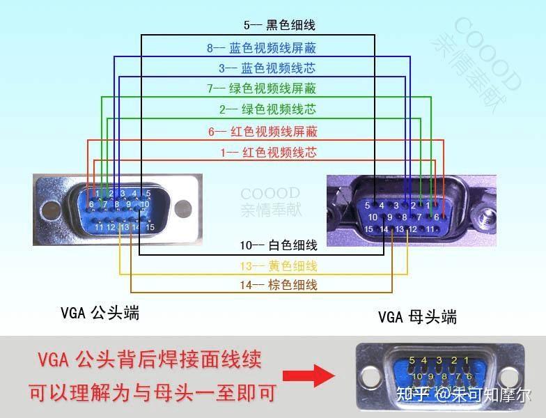 HDMI、VGA、DP、DVI常见视频接口知识分享，视频连接线方案介绍，看完少踩坑 - 知乎