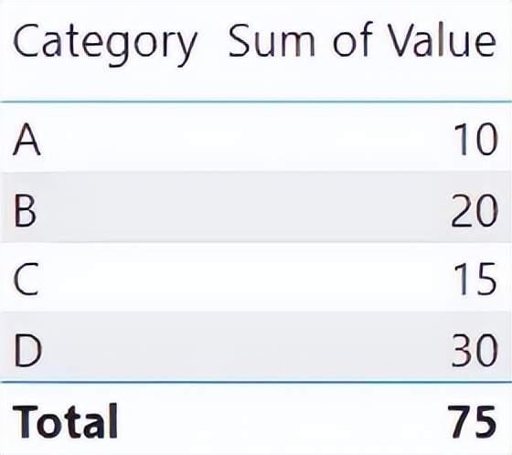 在 Power BI 中使用 SVG 增强数据可视化效果 - 知乎