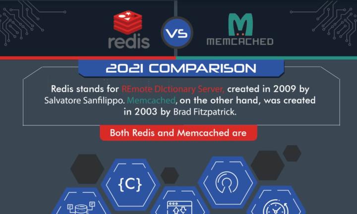 现代软件系统设计必备通识之三：缓存技术与缓存数据库(Database Caching)(5/6)概念与介绍-Redis vs ...