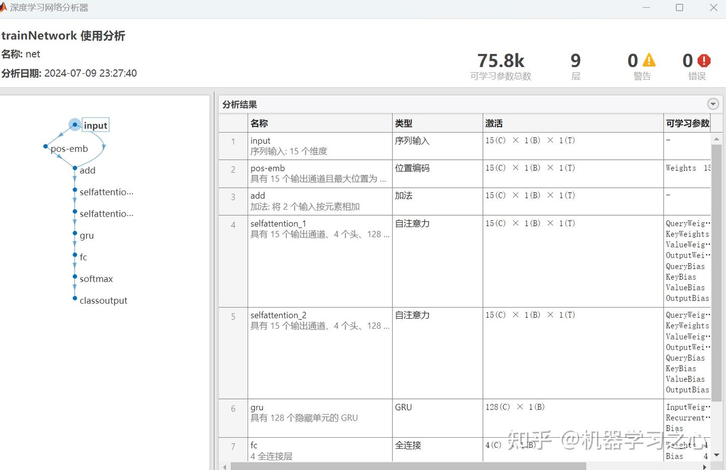 Transformer-GRU分类 | Matlab实现Transformer-GRU多特征分类预测/故障诊断 - 知乎