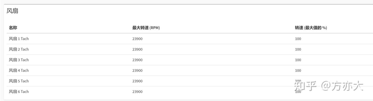 联想SR655 ipmi风扇控制 - 知乎