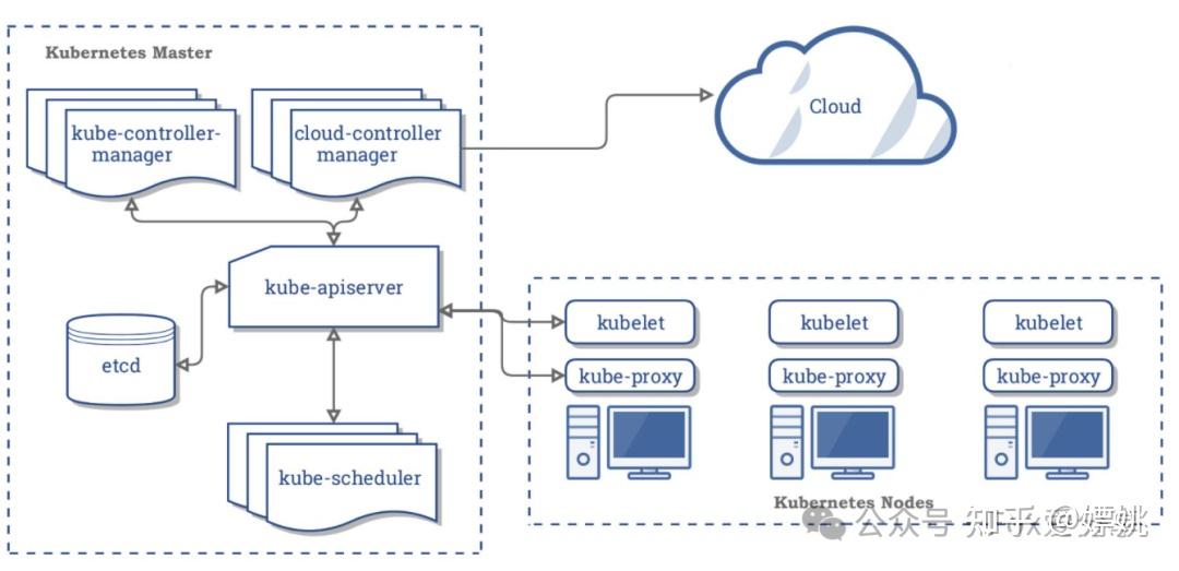 AI基础设施Kubernetes/Ray的原理及部署 - 知乎