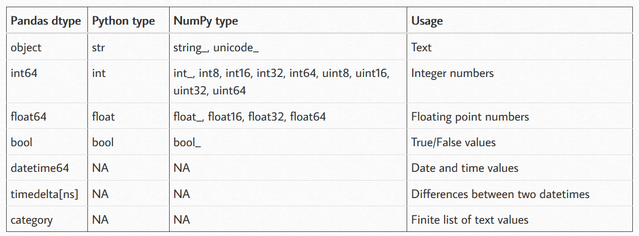 Pandas数据类型转换的几个小技巧 - 知乎
