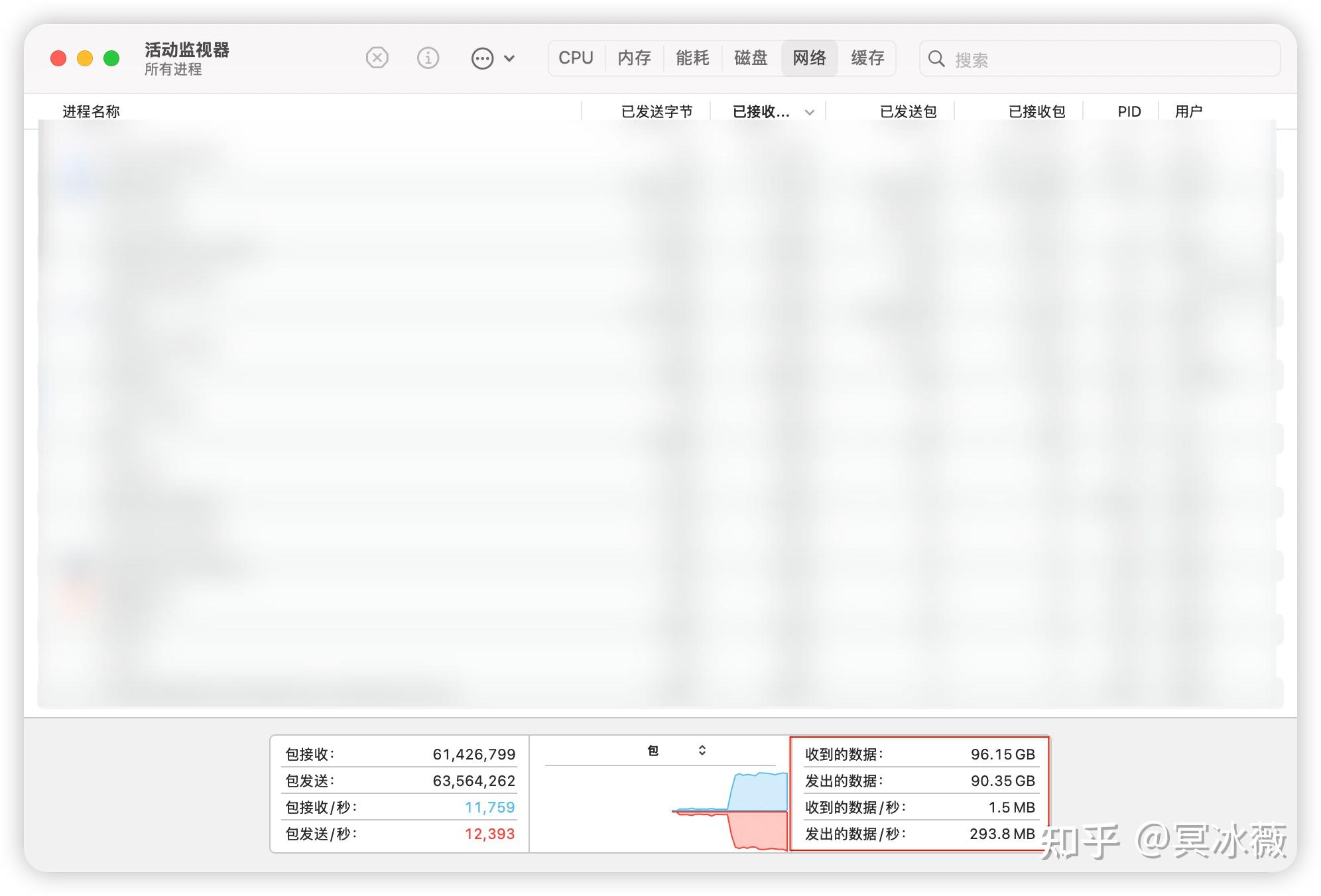 PC 连接 NAS ， SMB 的多通道不生效问题求助? - 知乎