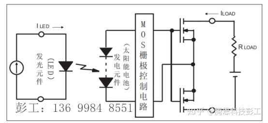PhotoMOS输出光电耦合器的概要 - 知乎