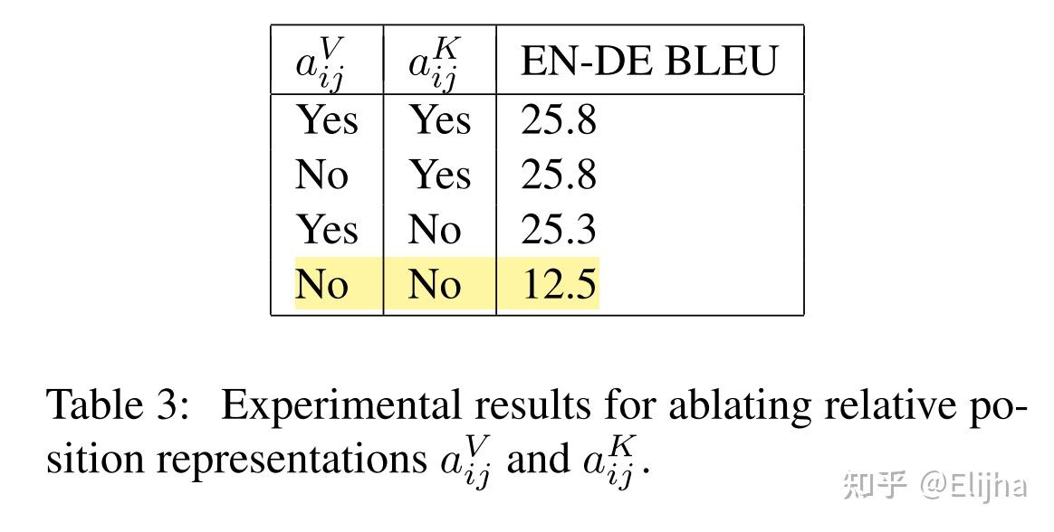 Relative position embedding - 知乎