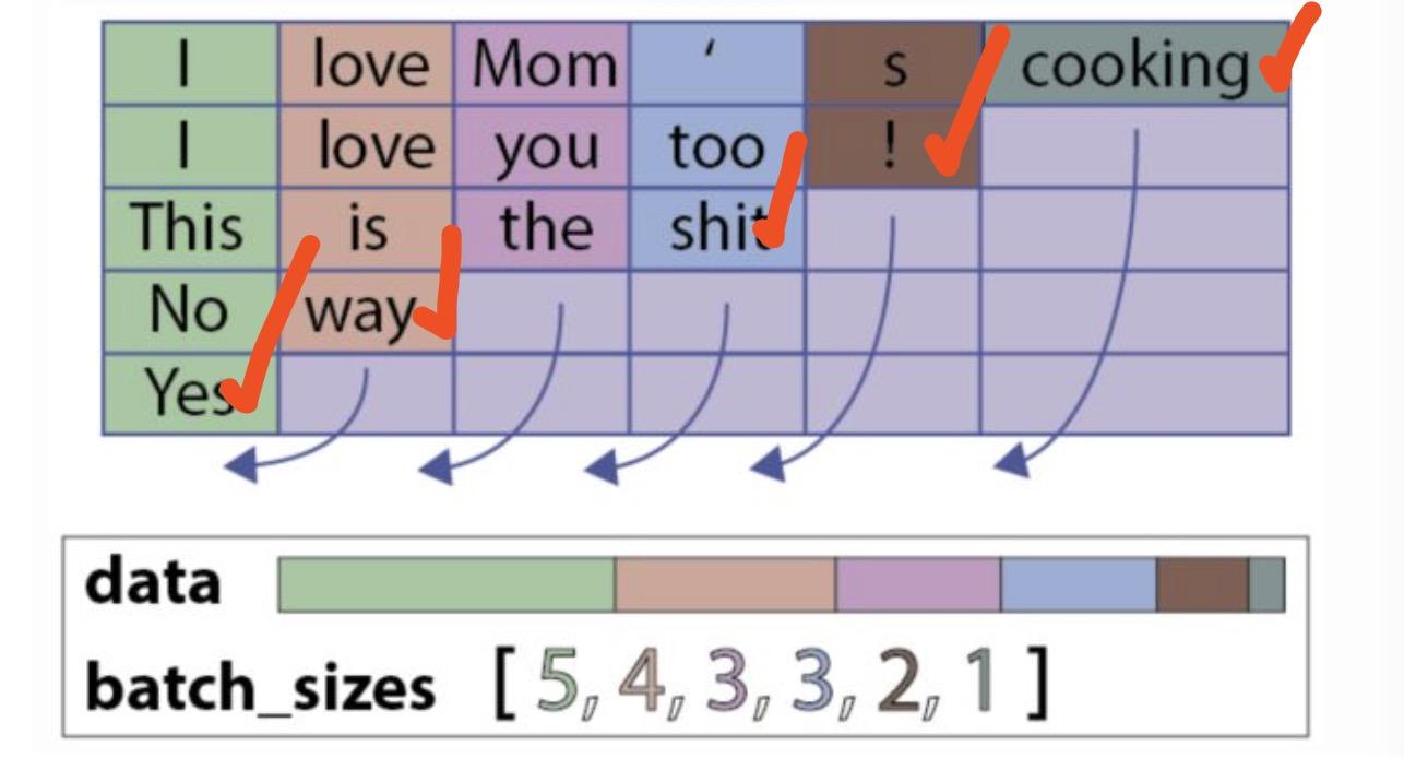 pytorch中如何处理RNN输入变长序列padding - 知乎