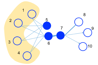 网络表示学习(一)--DeepWalk、LINE、Node2Vec、HARP、GraphGAN - 知乎