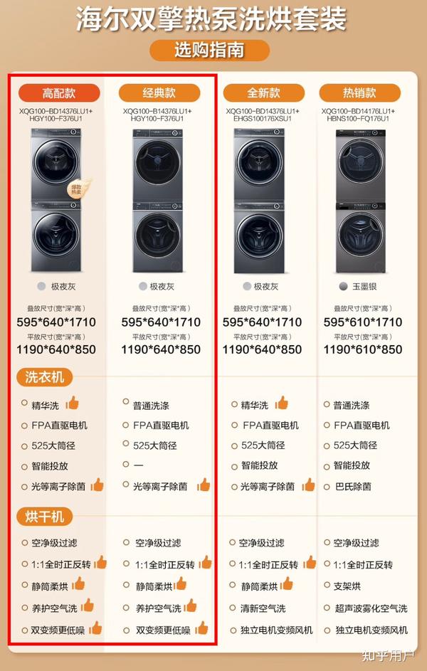 海尔纤美368+376和海尔新款376，有什么区别，那款值得买？