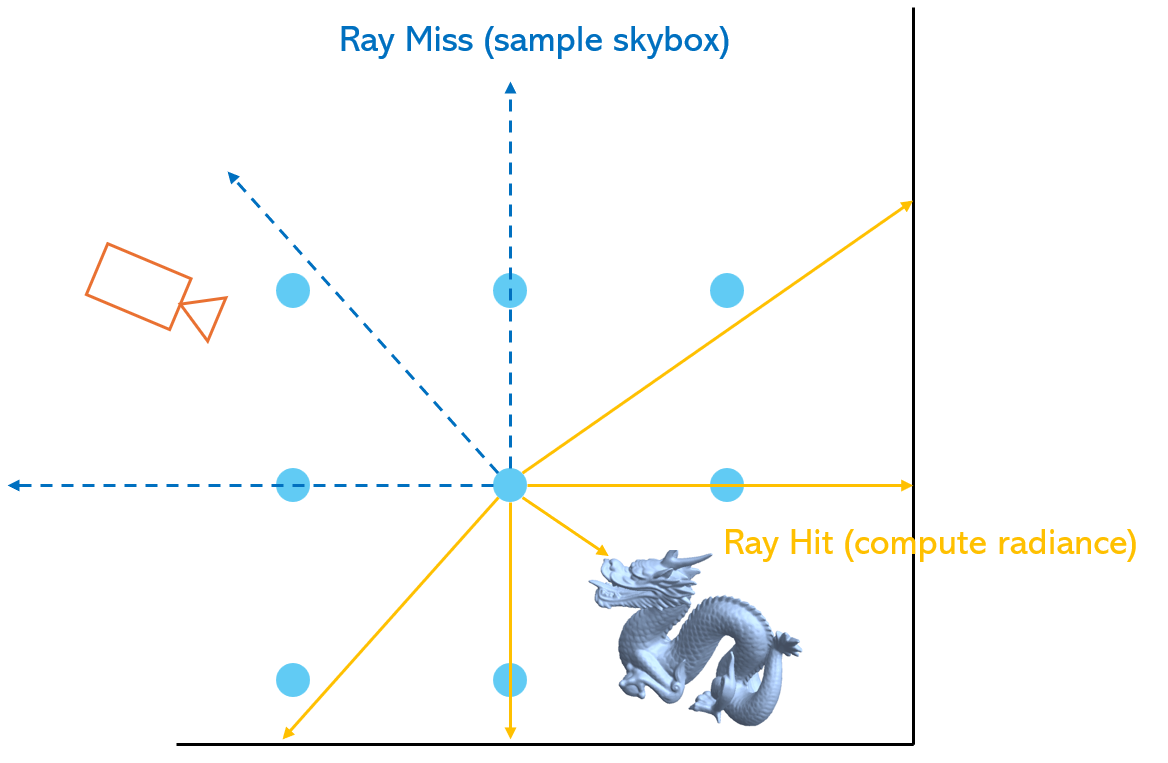 基于URP实现RTXGI-DDGI - 知乎