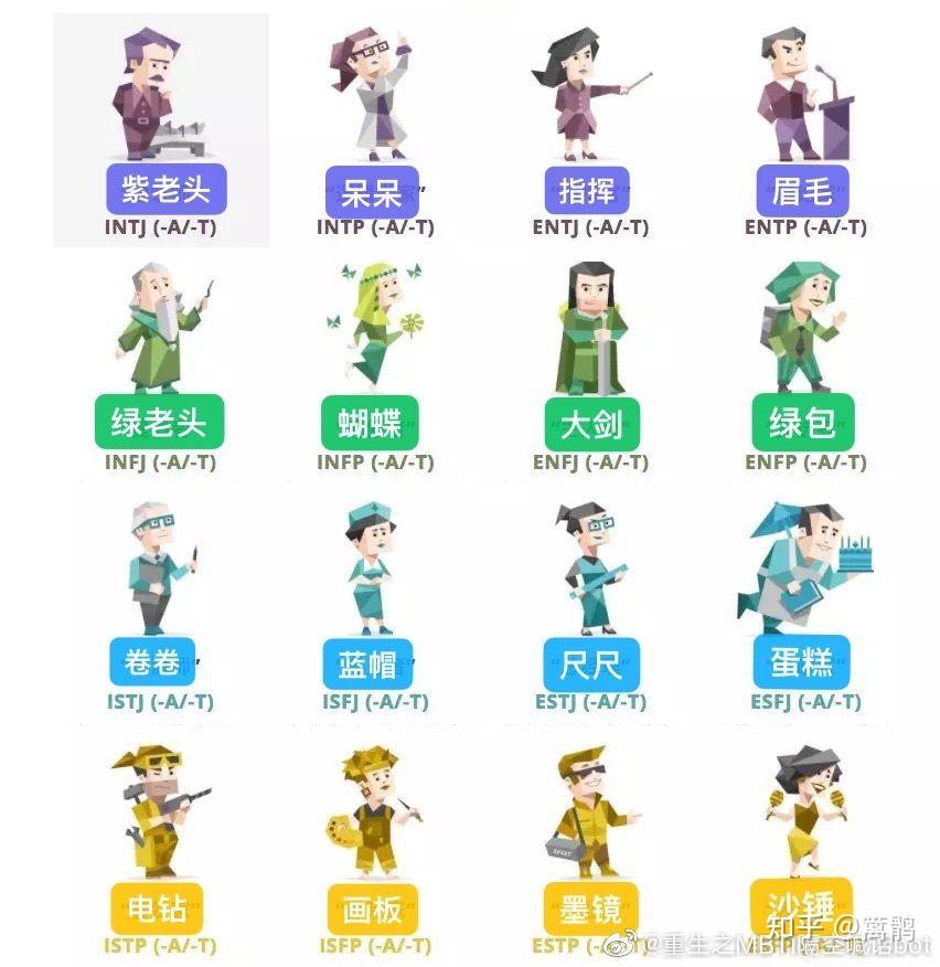 mbti16个人格的花名都是啥啊? - 知乎