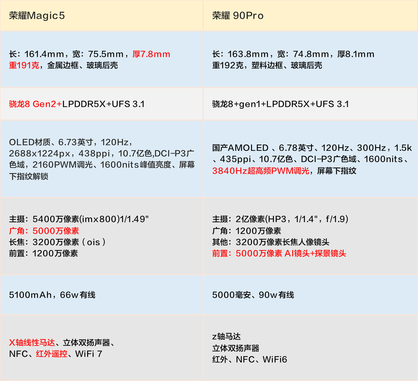 2024年1月，荣耀magic5和荣耀90Pro，该怎么选择？ - 知乎