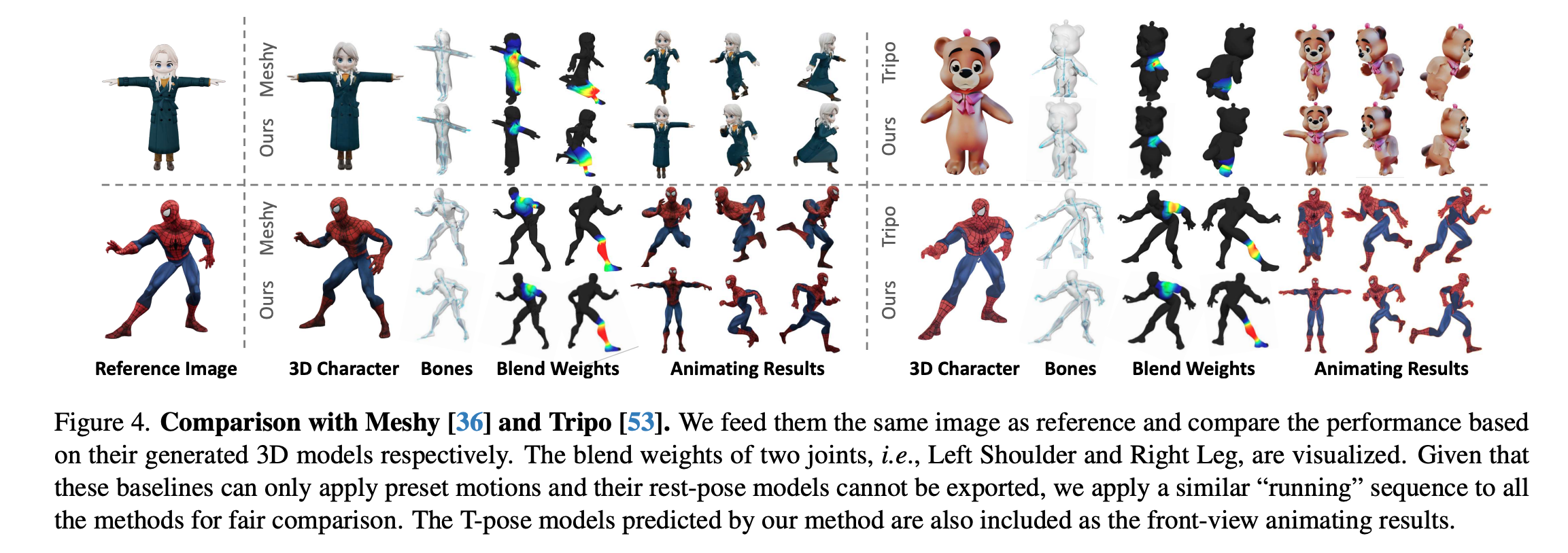 NeRF/3DGS&Beyond11.30（Textured Gaussians，Make-It-Animatable，QGS，G2SDF ...