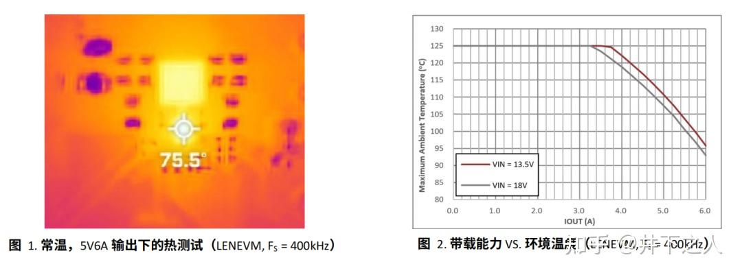 LN10X46Q1车规级、低EMI、LQFN封装的6A降压转换器 - 知乎