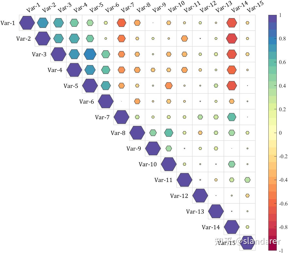 仅就作图而言，Python 和 MATLAB 有可比性吗？ - 知乎