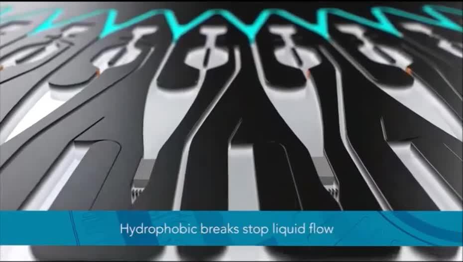 产品解析 | 第6期：Gyrolab Bioaffy CD离心式免疫分析盘片 - 知乎