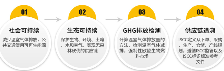 ISCC认证介绍，ISCC认证申请条件、ISCC认证流程及注意事项 - 知乎