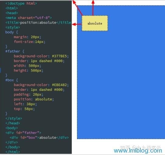 css中position属性定位:absolute与relative - 知乎