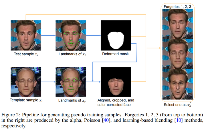 NeurIPS 2022——OST: Improving Generalization of DeepFake Detection via ...