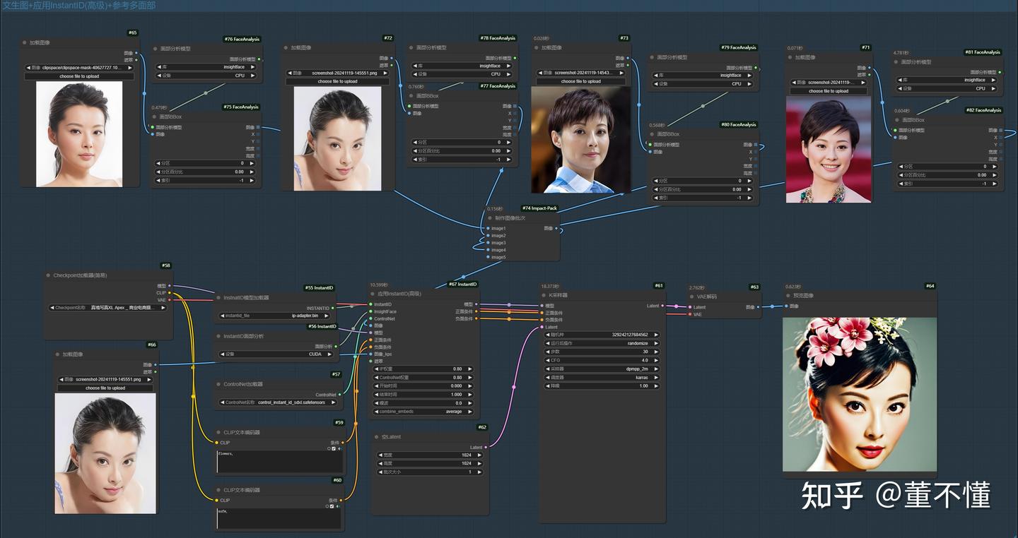 【15】ComfyUI高级 - 换脸系列 - 超级详细深入的InstantID换脸入门和实战 - 知乎