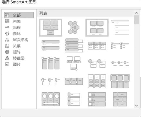 零基础如何用SmartArt搞定高逼格PPT？ - 知乎