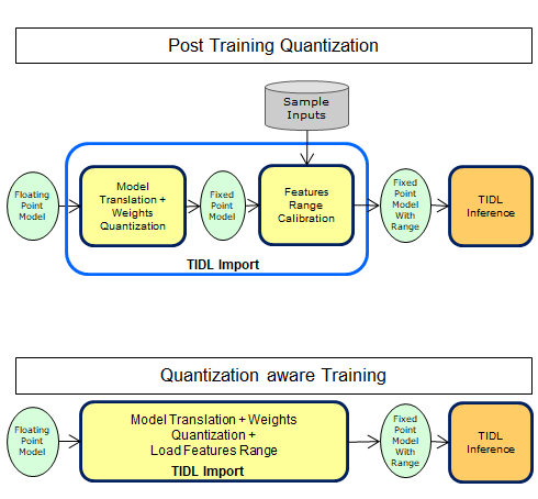 TDA4VM基本知识：SDK, TIDL, OpenVX - 知乎