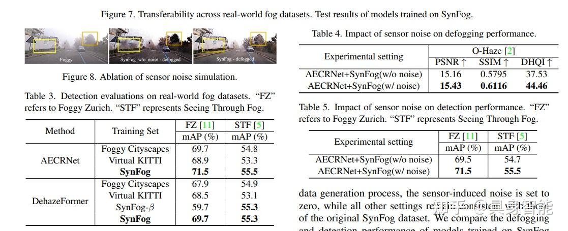 CVPR 2024 | SynFog：基于端到端成像仿真的逼真合成雾数据集 - 知乎
