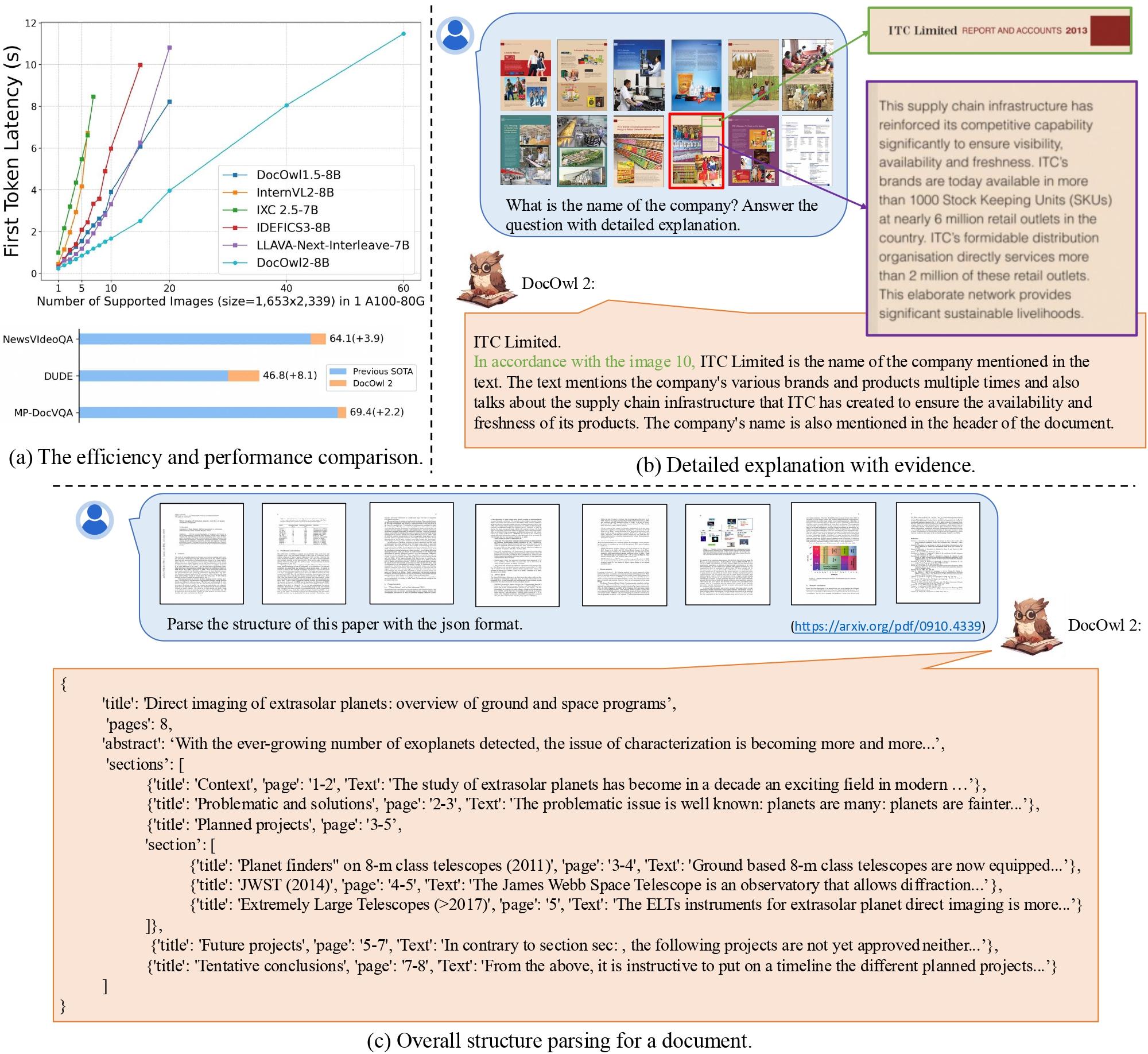 mPLUG-DocOwl2: OCR-free多页文档理解新SOTA，单页视觉token仅324！ - 知乎