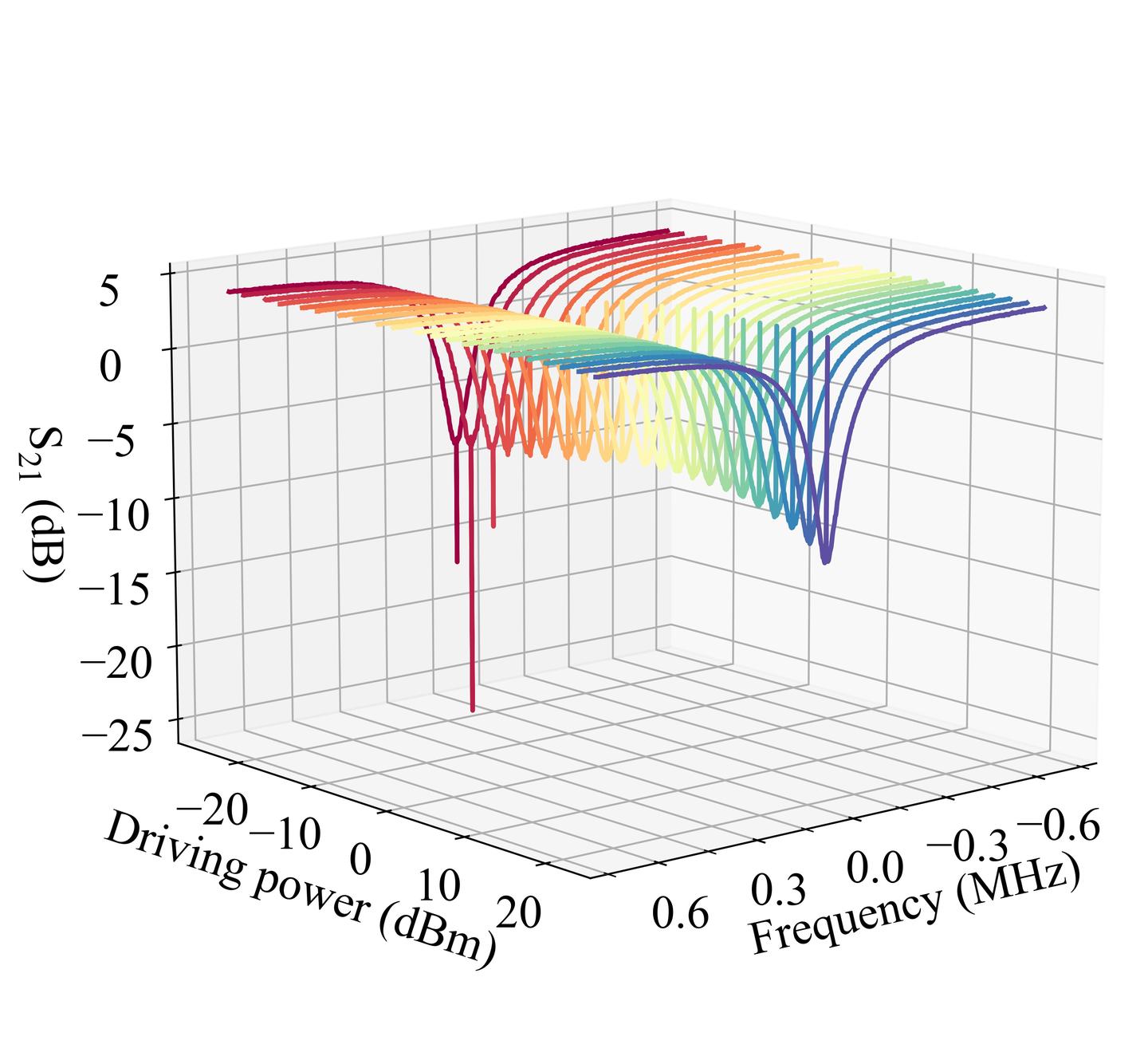 Python画图Times New Roman字体，三维图对数坐标、数轴范围设置 - 知乎