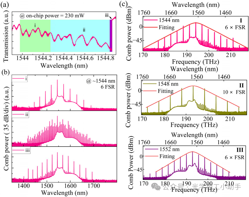 SICOI复合衬底--4H-SiC 微环谐振器-非线性集成光学的机遇 - 知乎