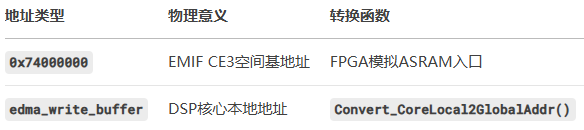 FPGA实现EMIF接口与DSP交互，FPGA+DSP异构方案，提供3套工程源码和技术支持 - 知乎