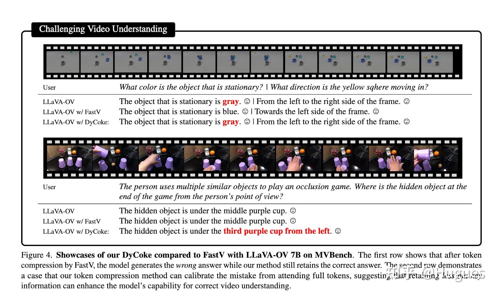 DyCoke | 动态压缩VLLM Token - 知乎
