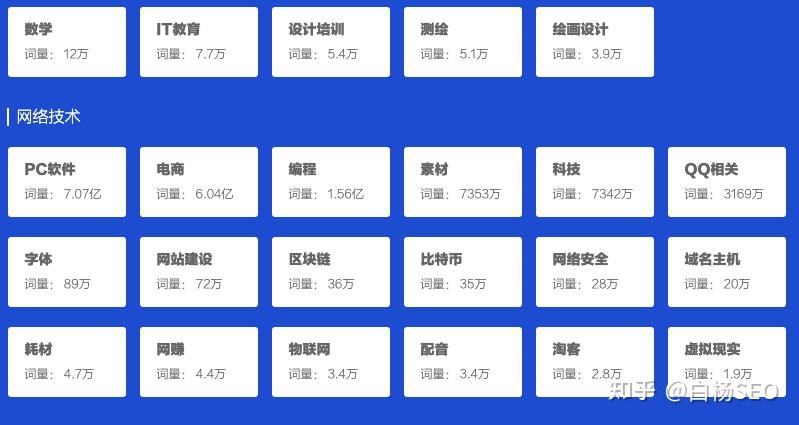 5118大数据会员怎么样？ - 知乎