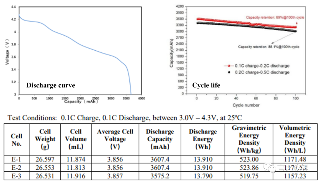 500Wh/kg锂电池的技术路径与前景 - 知乎