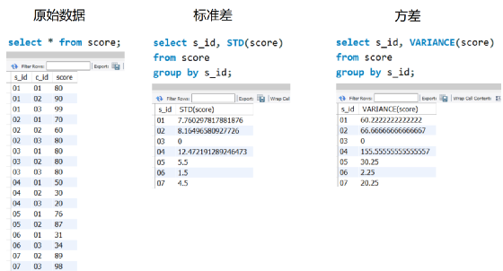 MySQL中group by分组和聚合函数 - 知乎