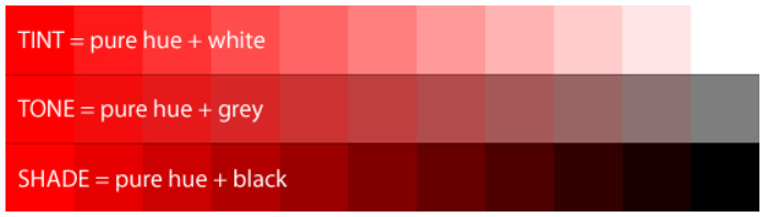 Understanding Hue and Saturation - 知乎