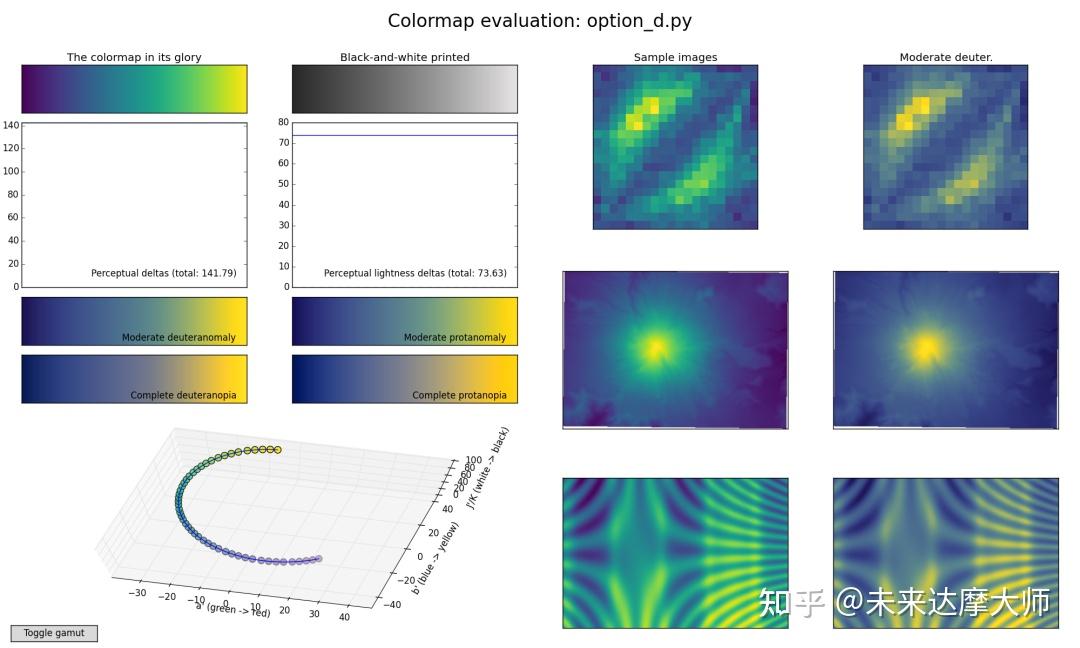 【Pytorch 颜色表(colormap) 第三方库汇总】scicomap包，colorcet包，cmasher包，viscm包和 ...