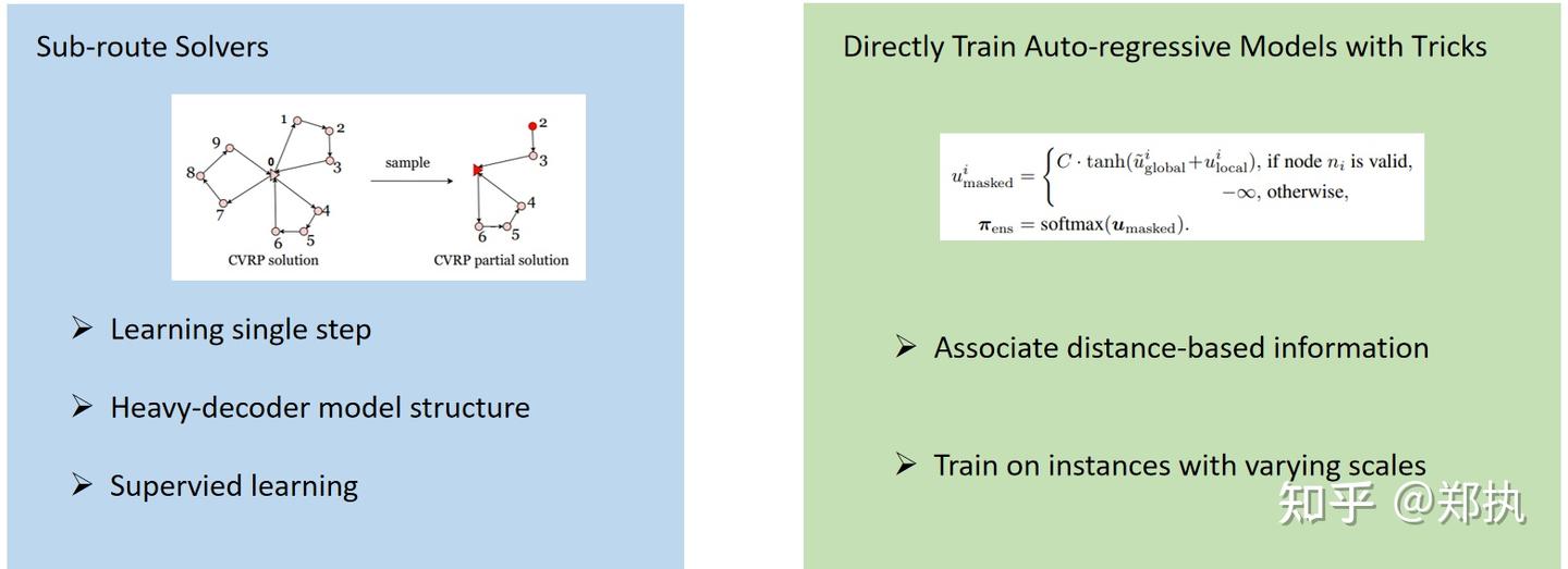 [NeurIPS2024] UDC: A Unified Neural Divide-and-Conquer Framework for Large-Scale CO Problems - 知乎
