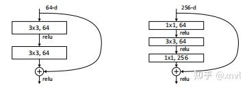 详解HigherHRNet论文——用于自下而上人体姿势估计的尺度感知表示学习（更高更强的HRNet） - 知乎