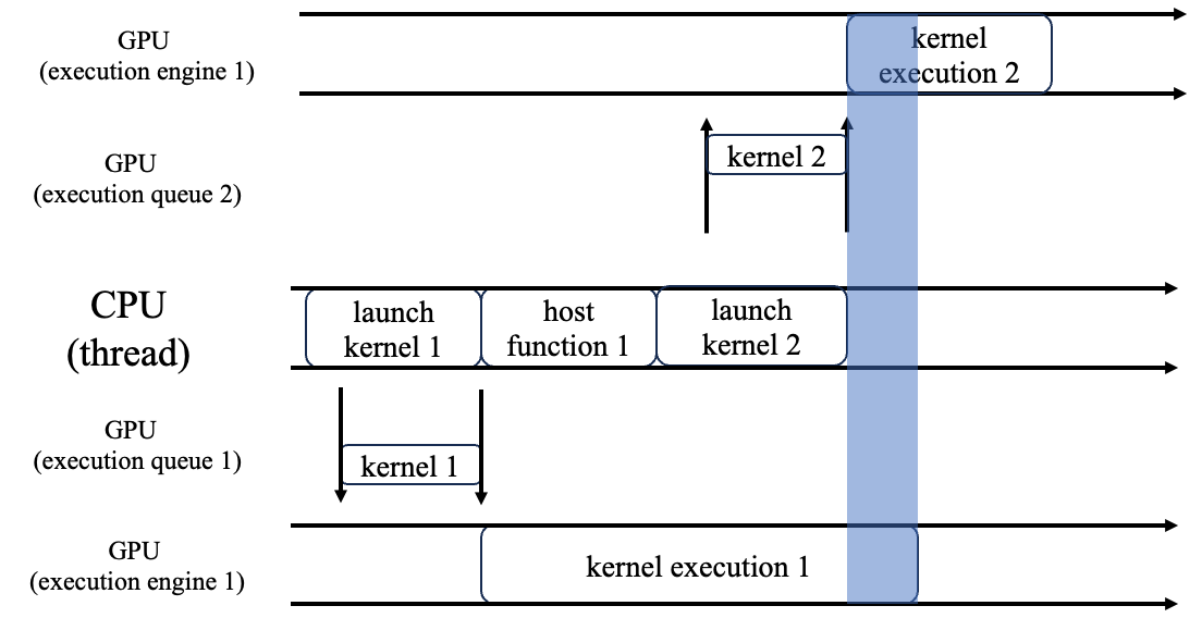 一文读懂cuda stream与cuda event - 知乎