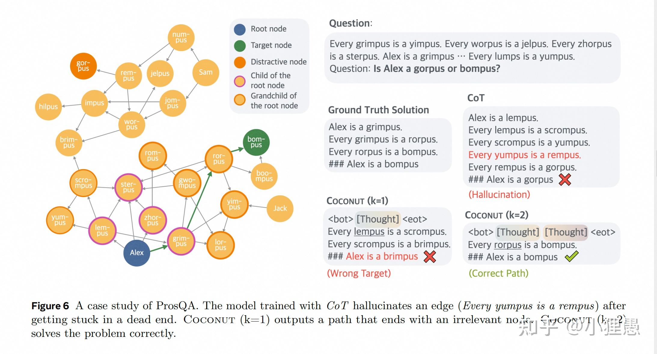论文解读：Training Large Language Models to Reason in a Continuous Latent Space - 知乎