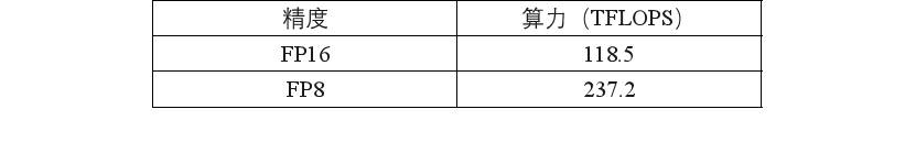 基于NVIDIA L20集群上FP8精度的训练及推理的实践分享 - 知乎